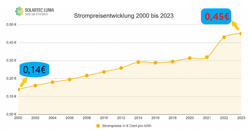 Startseite - SolarTec-LuMa